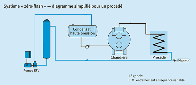 Efficacité, productivité et qualité augmentées chez Sanimax grâce à un ...
